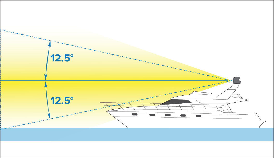 Radar scanner mounting angle