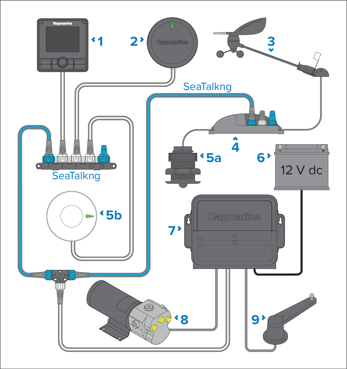 Evolution-Series recommended system example (ACU-200 / ACU-300 / ACU-400)
